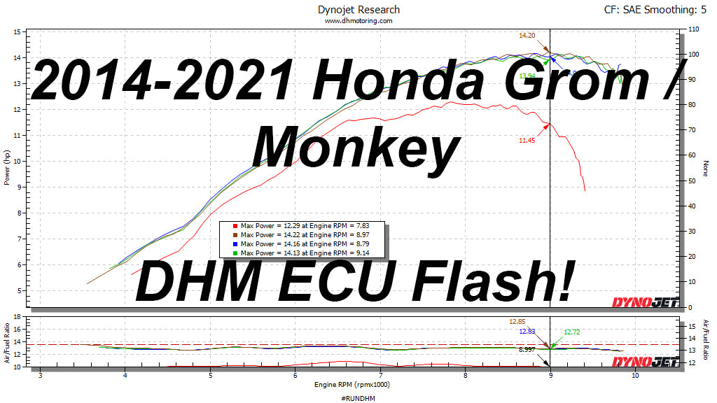 DHM Stage 1 ECU Reflash for the Honda Grom / Monkey – DH Motoring